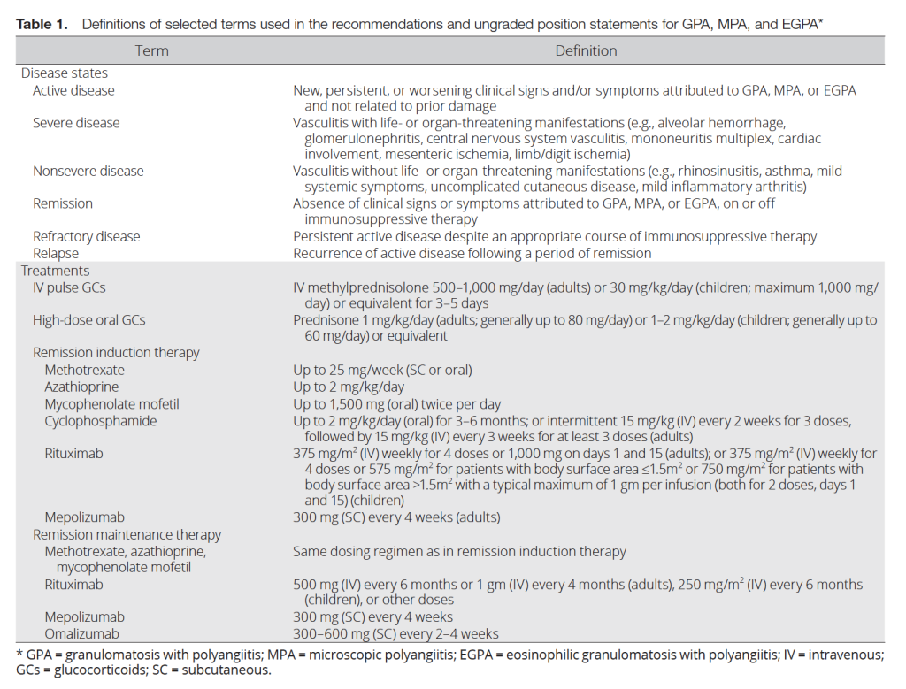 ANCA-Associated Vasculitis (GPA/MPA/EGPA) Guidelines - Vasculitis Foundation