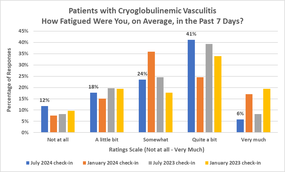Cryoglobulinemic Vasculitis (Cryoglobulinemia) VPPRN - Vasculitis ...