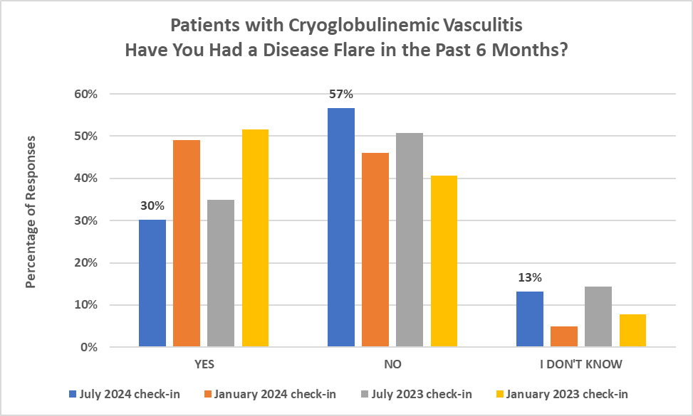 Cryoglobulinemic Vasculitis (Cryoglobulinemia) VPPRN - Vasculitis ...