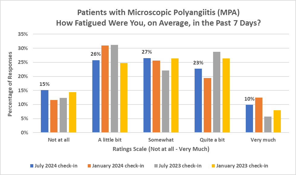 Microscopic Polyangiitis (MPA) VPPRN - Vasculitis Foundation